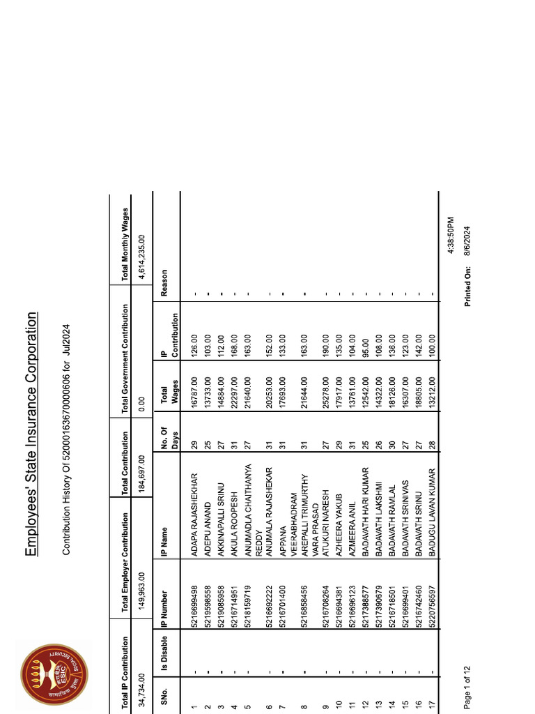 Mech Esic Employees Contribution July 2024 | PDF