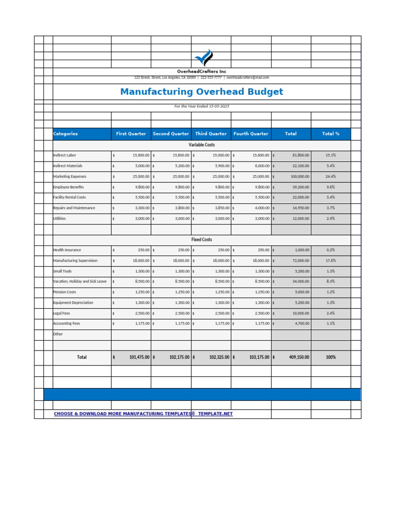 Manufacturing Overhead Budget Template | PDF