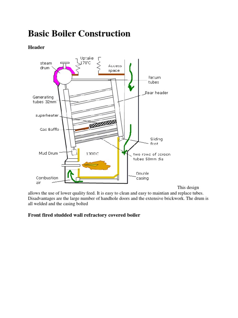Basic Boiler Construction: Header | PDF | Sodium Hydroxide | Boiler