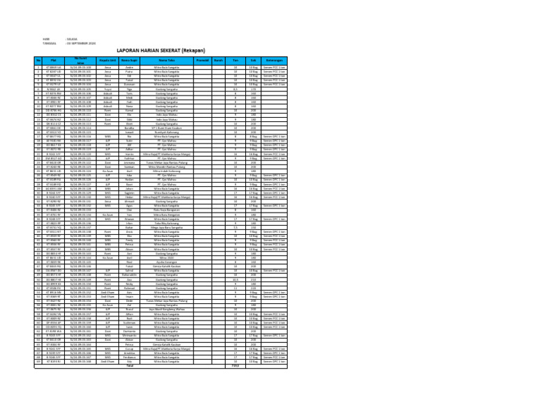 Laporan Harian (Rekapan) 03 September 2024 | PDF