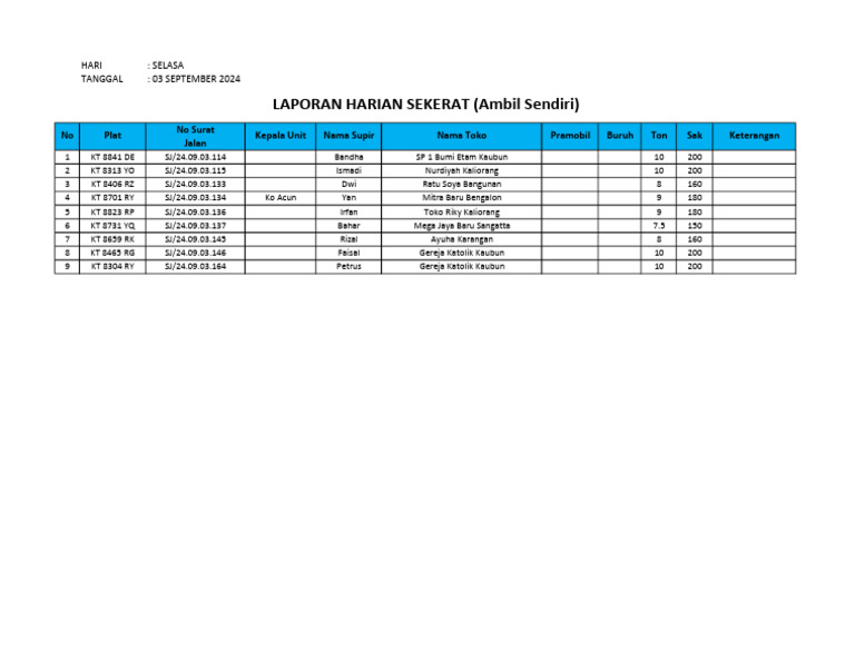 Laporan Harian (Ambil Sendiri) 03 September 2024 | PDF