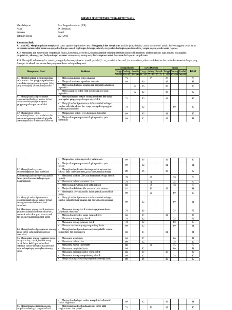 KKM Kls 9 Sem 1 New | PDF
