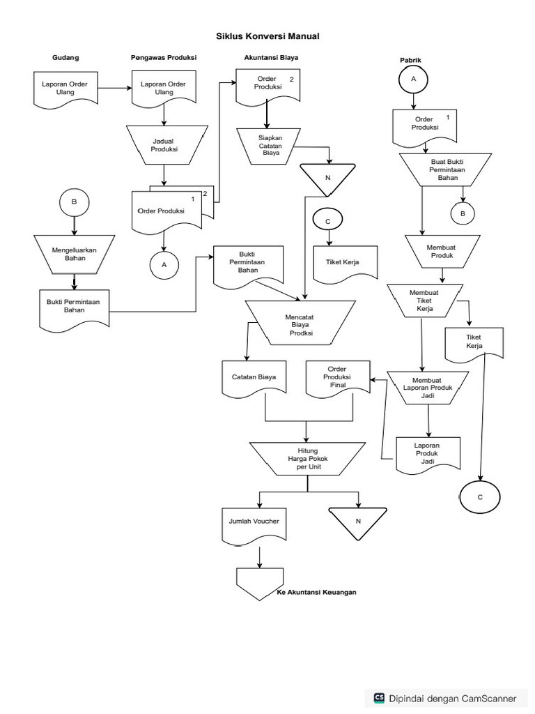 Flowchart Konversi - 3112301006.drawio | PDF