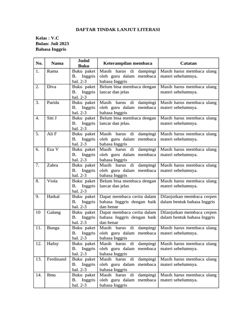 LITERASI Bahasa Inggris | PDF