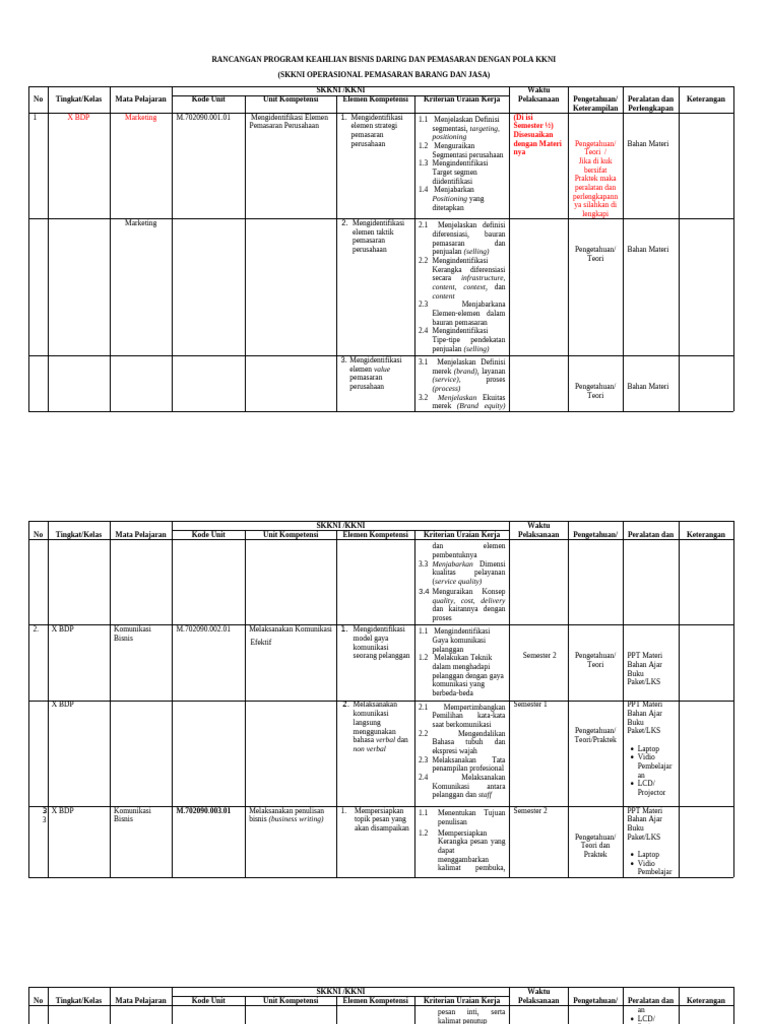 Rancangan Program Praktek BDP Ratih | PDF