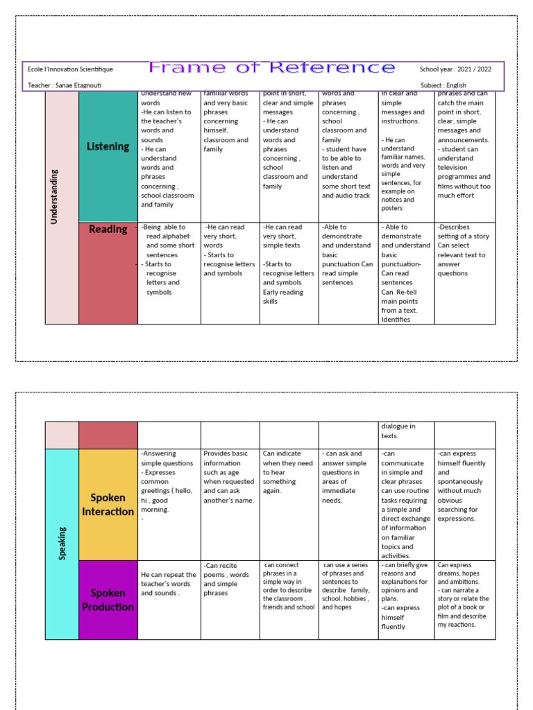 Frame of Reference 2 | PDF