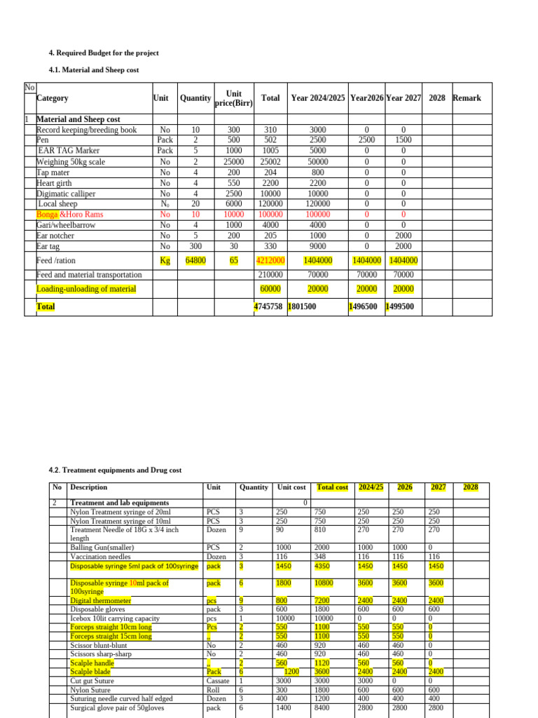 Required Budget | PDF