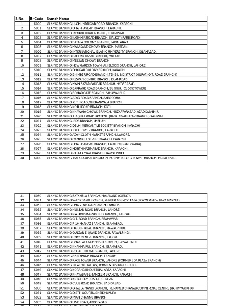 List of HBL Islamic Banking Branches | PDF