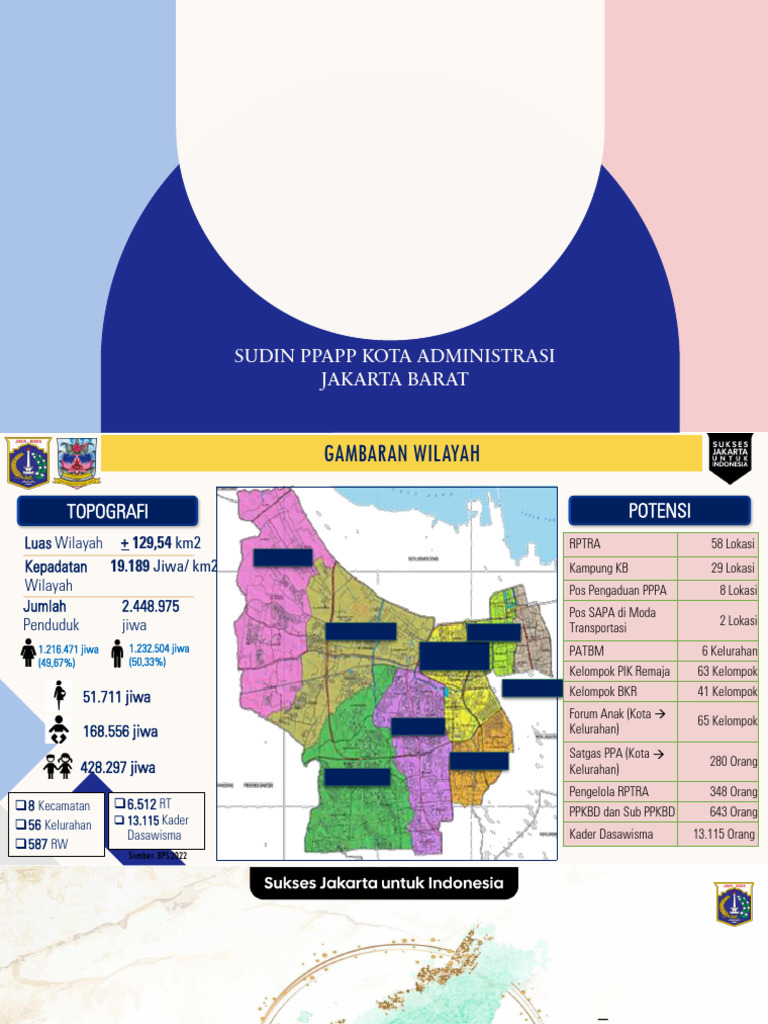 Materi Sudin PPAPP Jakarta Barat - Advokasi Dan KIE Promosi Dan KIE ...