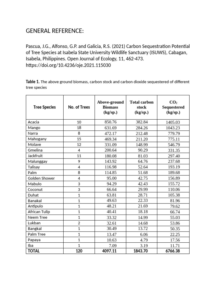 Carbon Stock of Trees in JZMES | PDF | Carbon Sequestration | Carbon