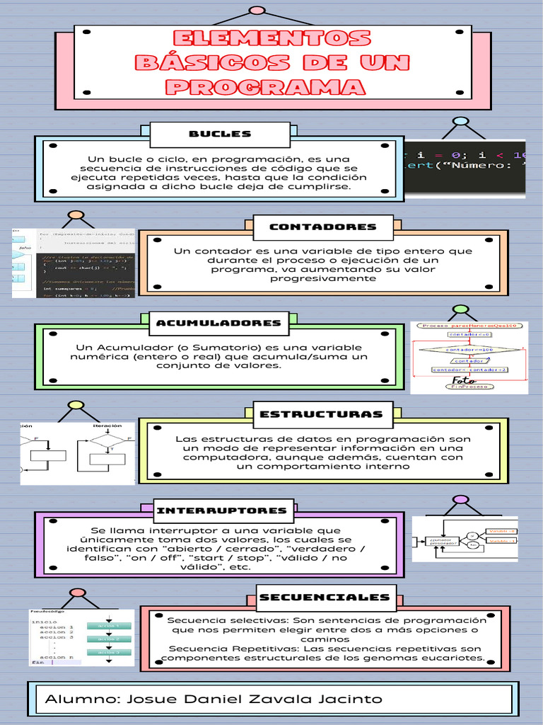 Elementos Basicos de Un Programa | PDF