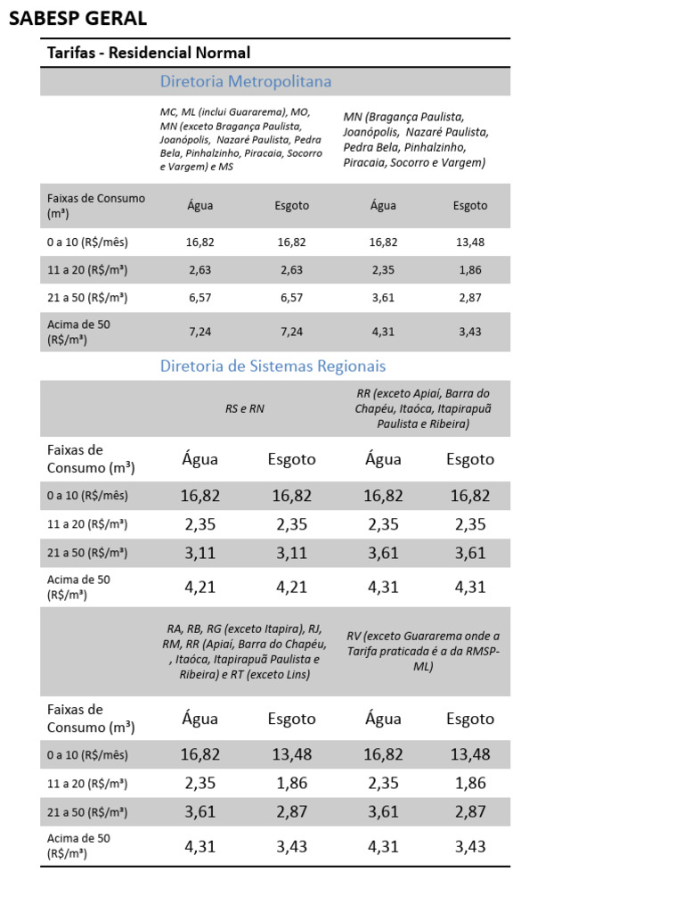 Tabela de Tarifas-Sabesp-Geral | PDF