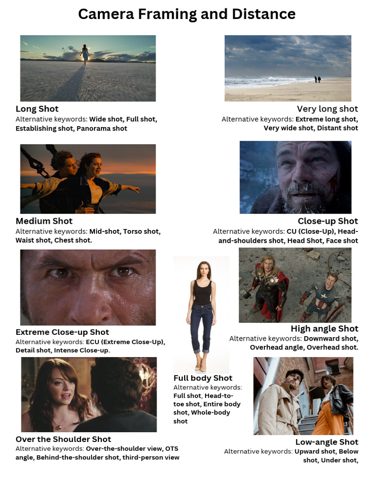 Shot Composition Cheat Sheet | PDF