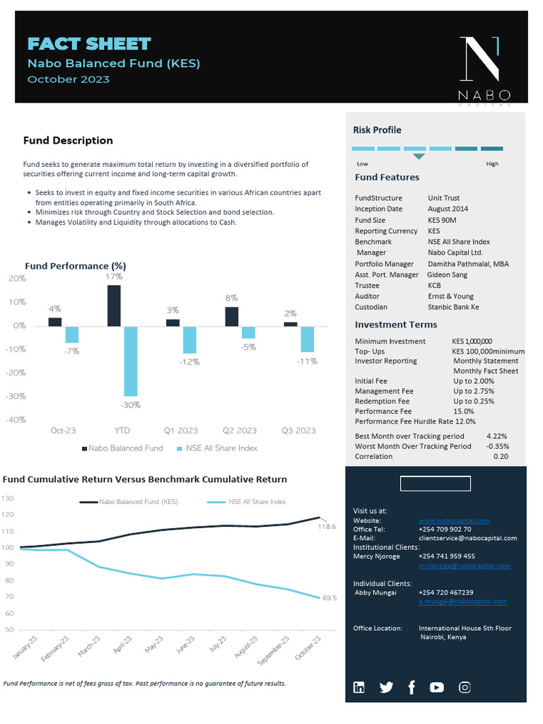 Balanced Fund KES Fact Sheet - 10.2023 | PDF