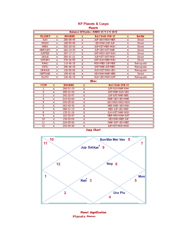 KP Chart | PDF