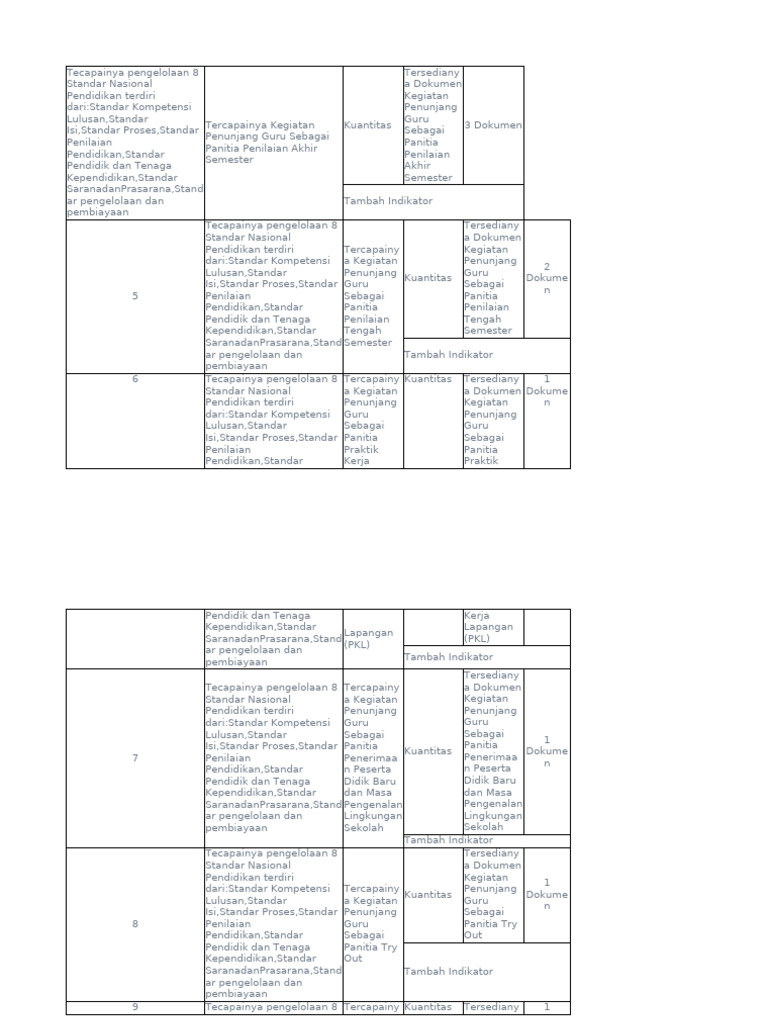 Tecapainya Pengelolaan 8 Standar Nasional Pendidikan Terdiri Dari | PDF
