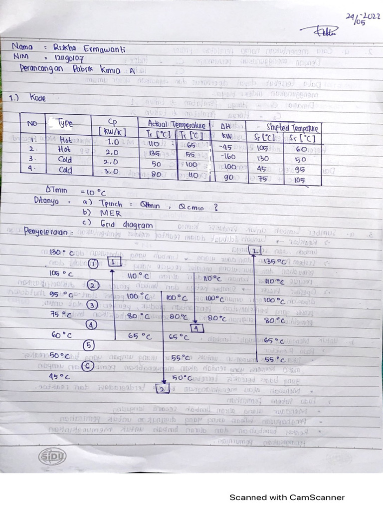 Riskha Ermawanti - 121190107 - Kuis PPK | PDF