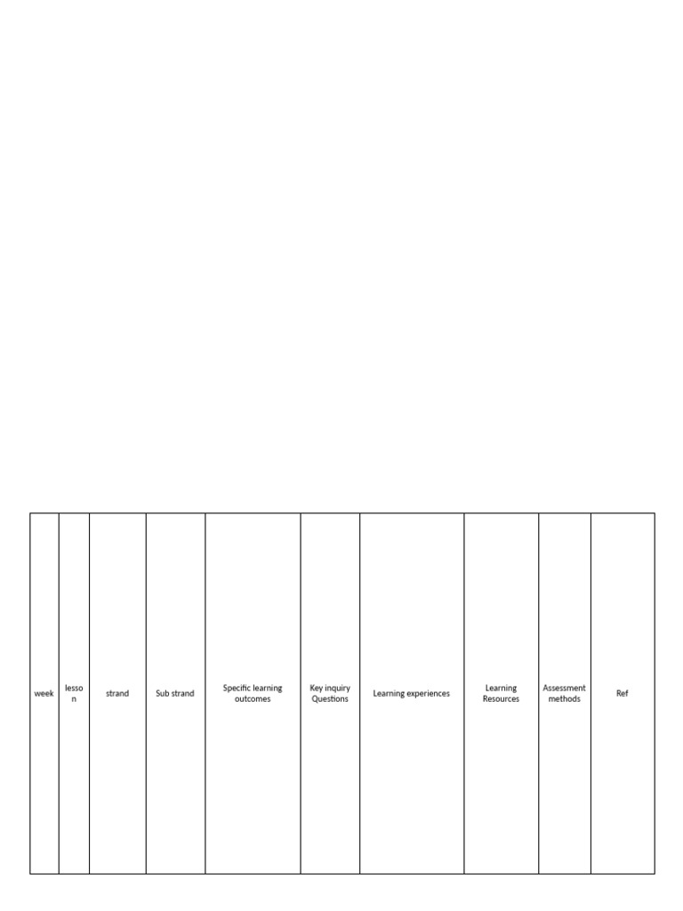 Schemes Grade 6 Computer Science | PDF