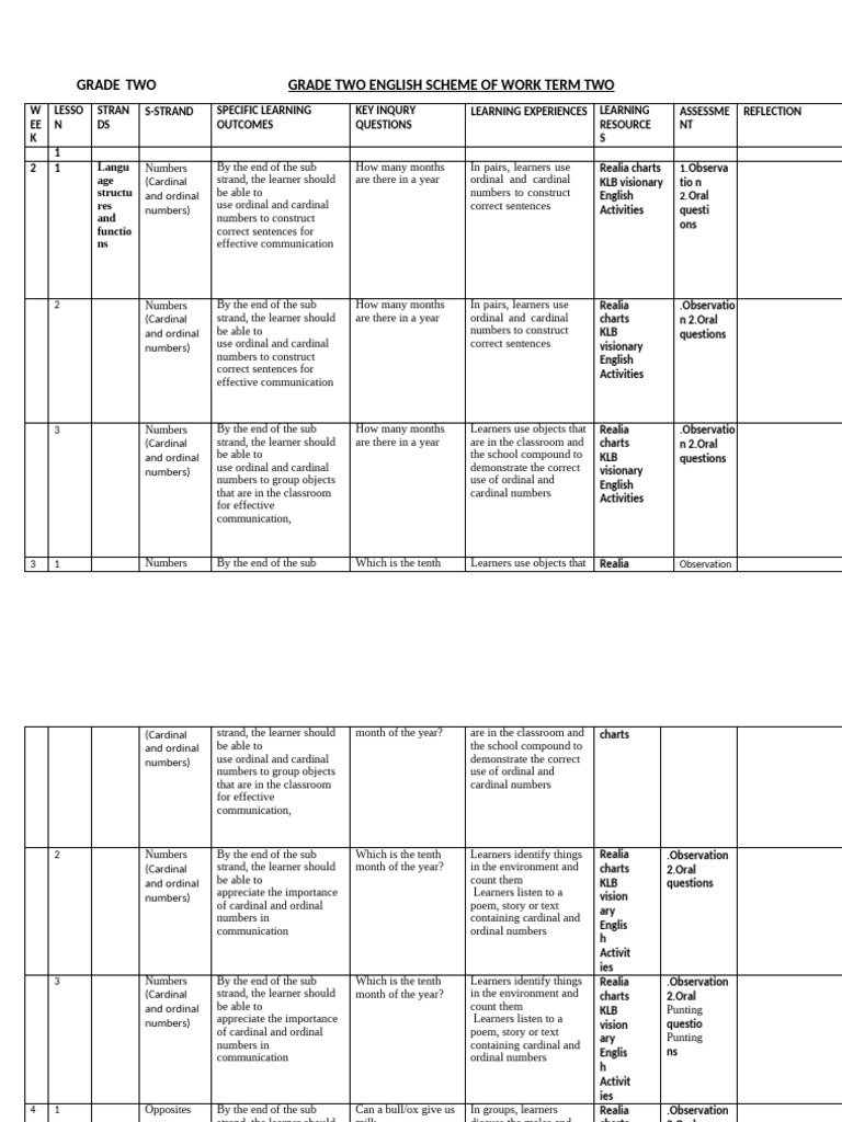 English Grade 2 Term 2 | PDF