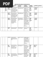 Grade 2 English Term 2 Scheme | PDF | Reading Comprehension | Fluency