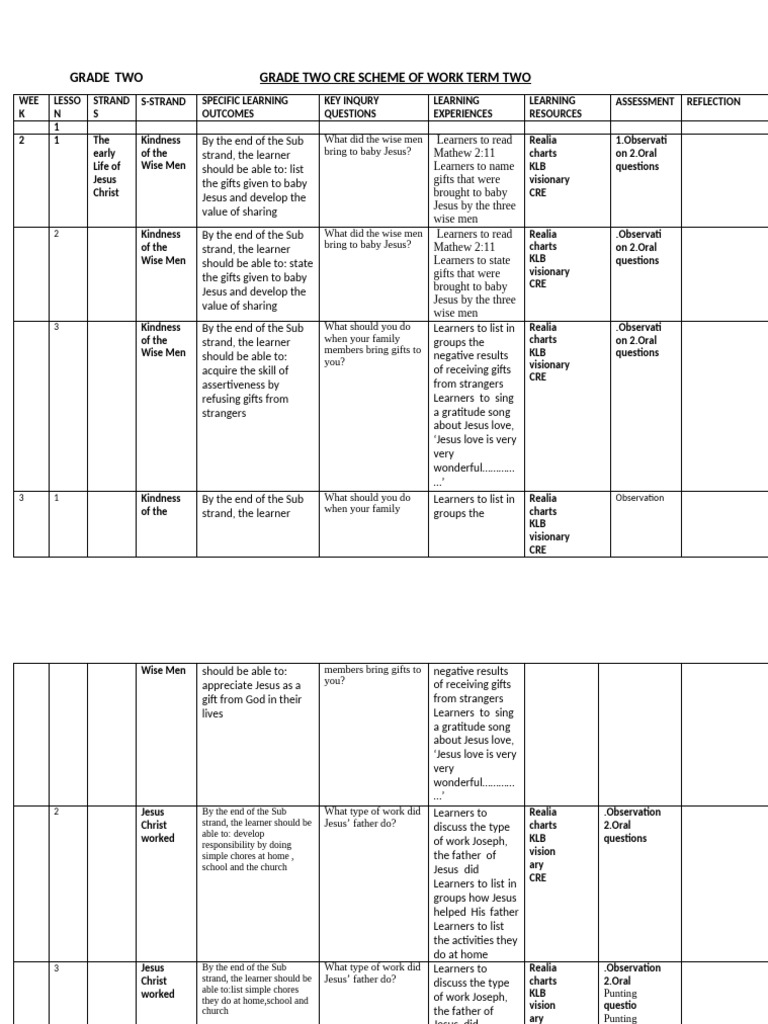 Cre Grade 2 Term 2 | PDF | Jesus | Miracle