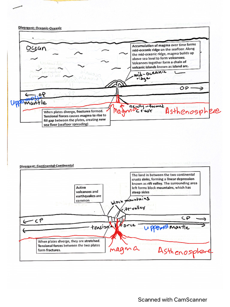 Plate Boundaries Diagrams | PDF