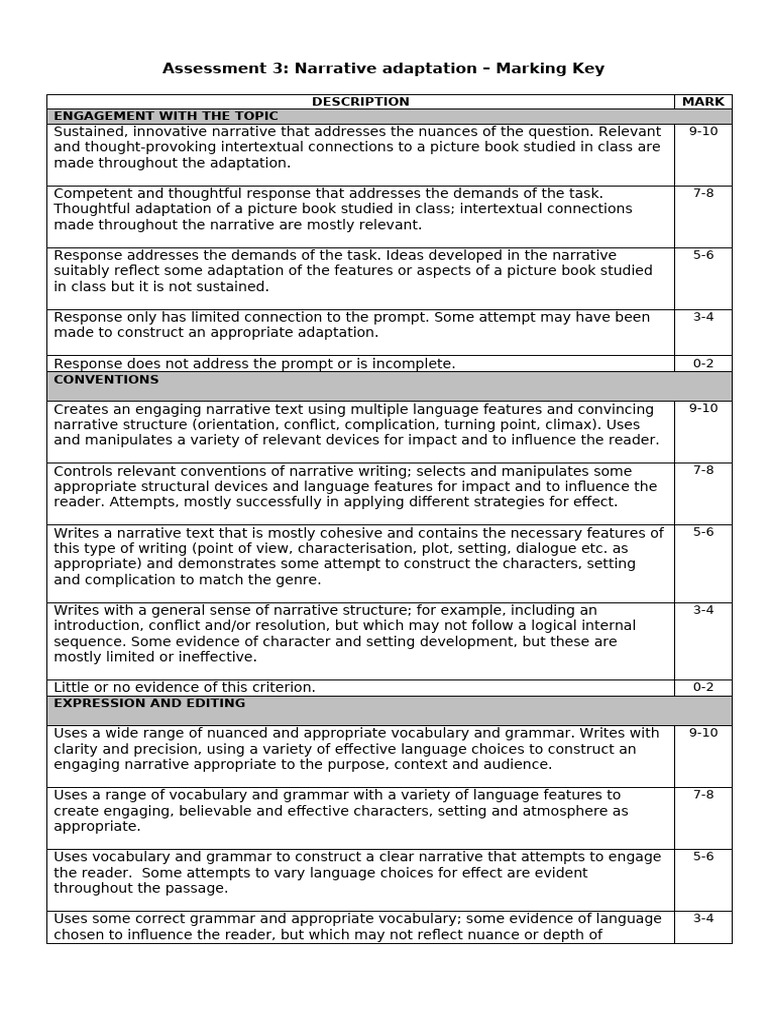 Year 10 Assessment 3 Narrative Adaptation - Marking Key | PDF