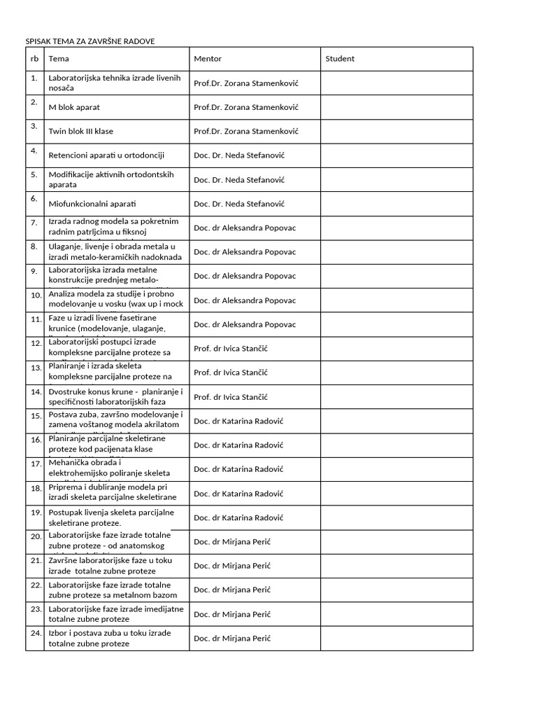 OSS ZT Spisak Tema 2023 24 | PDF