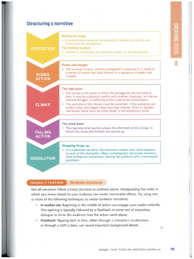 Structuring a Narrative_PLAN Copy | PDF
