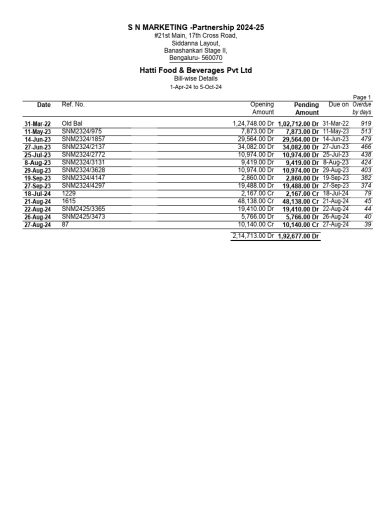 Hatti Coffee Bill Wise Statement 2024-25 Final | PDF