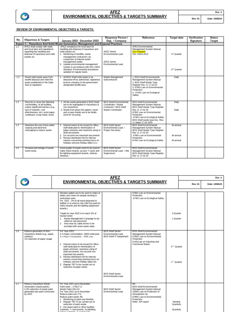 Env Obj & Targets 2024 Summary | PDF | Waste | Science & Mathematics