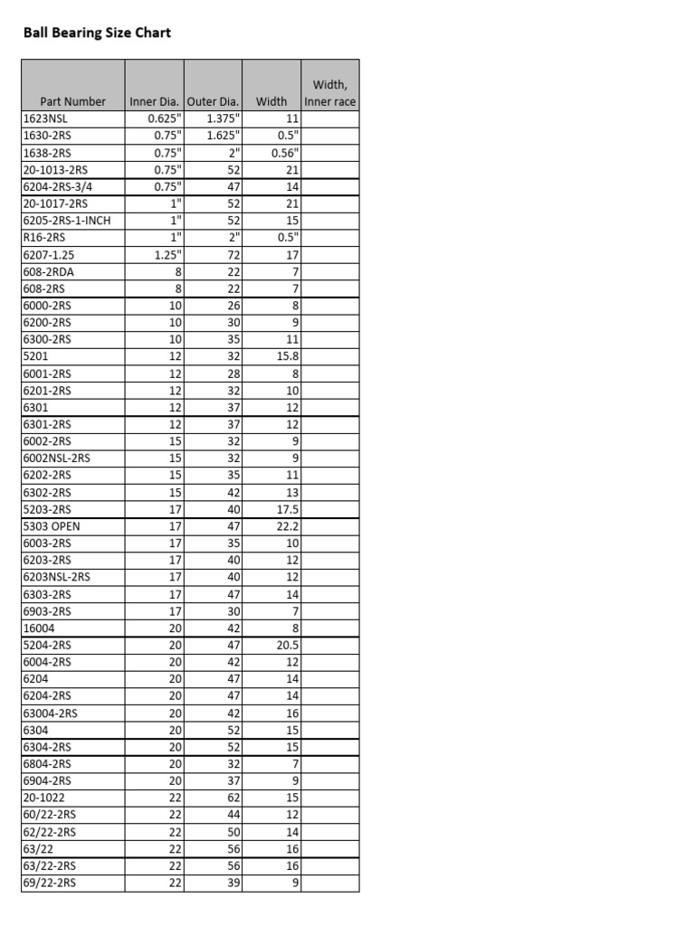All Balls Ball Bearing Size Chart | PDF
