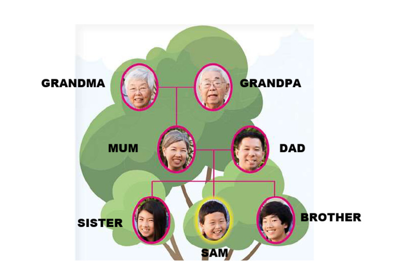 Fam Tree | PDF