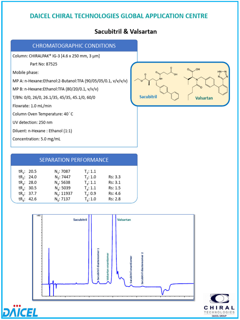 Chiraltech Sacubitril Valsartan CHIRALPAK IG 3 | PDF