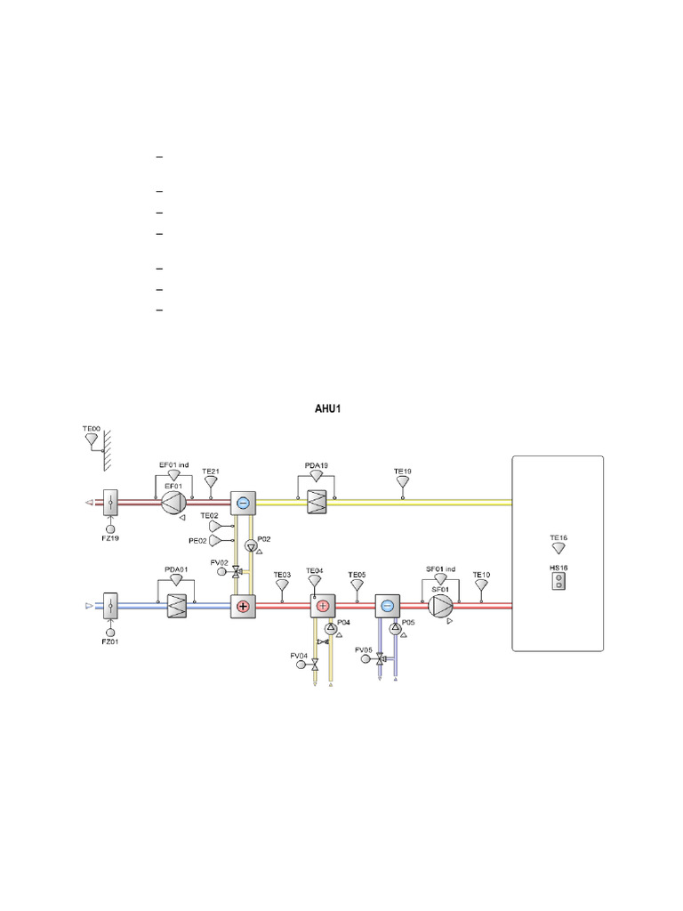 Programming the AHU | PDF