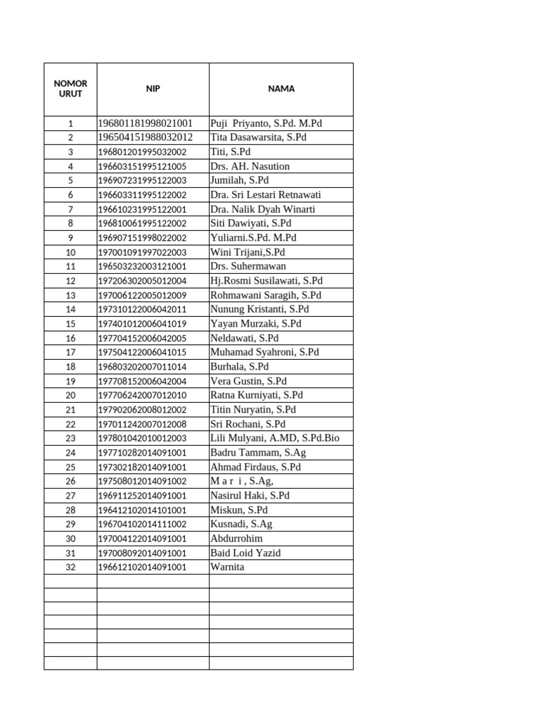 Lampiran SK Inpasing Untuk OPD | PDF