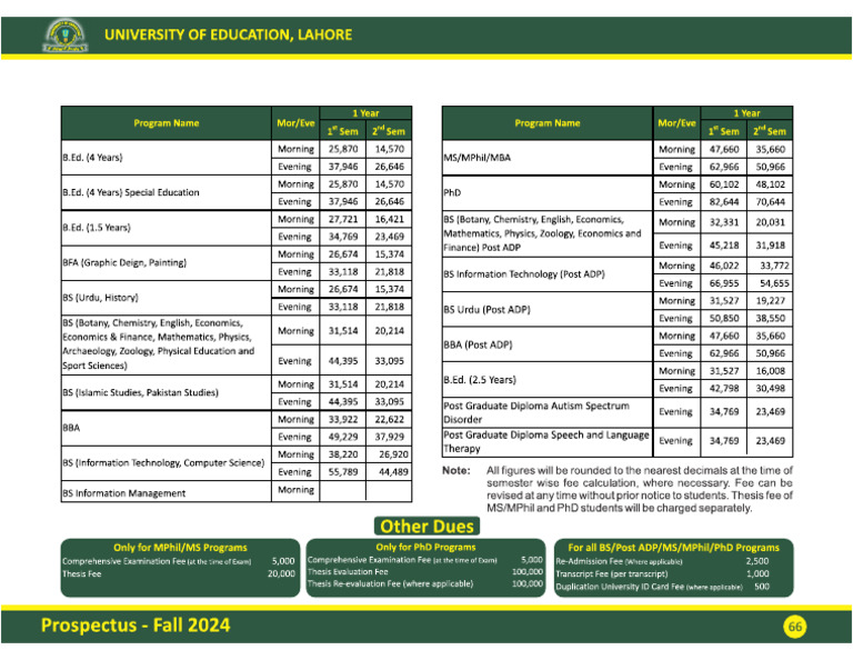 Fee Structure-1 | PDF