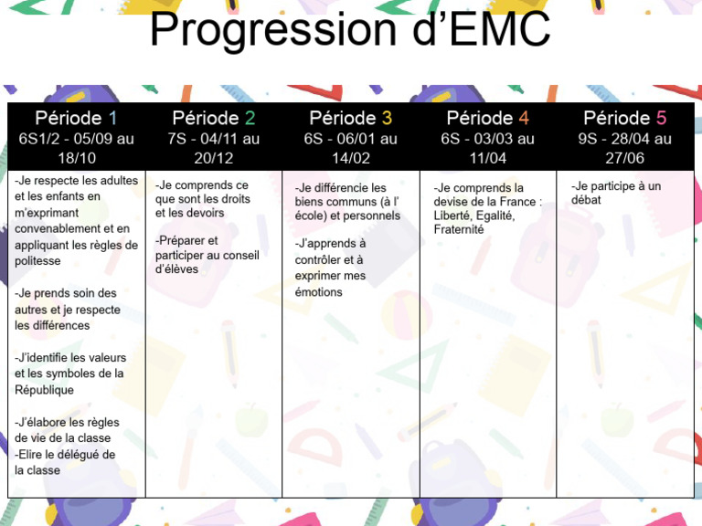 Progression EMC | PDF