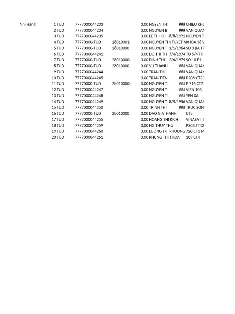 A Tài - Data KH Vincom HN - Nhi Hang - 20KH - 28 Oct - Ok | PDF