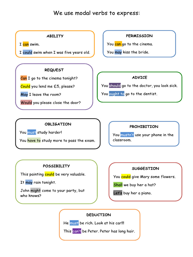 Modal Verbs Chart | PDF
