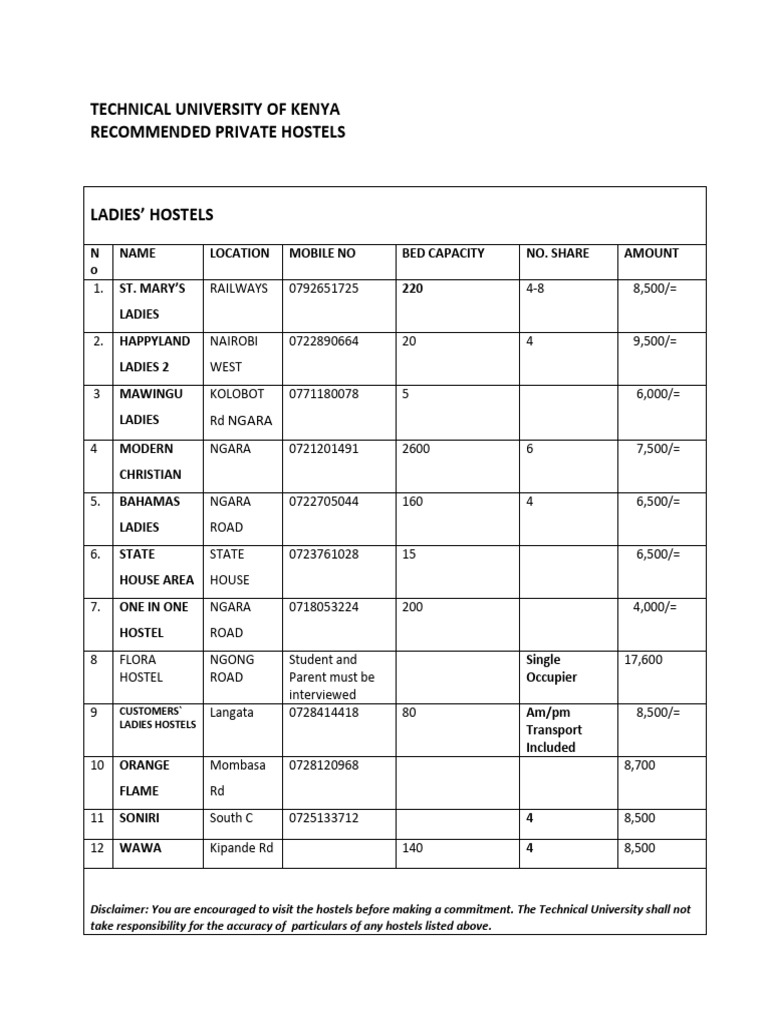 TUK-Recommended-Private-Hostel-List | PDF