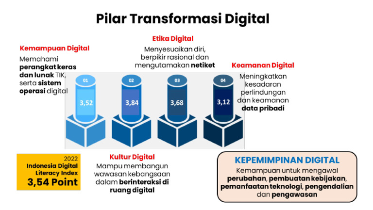 SL Pilar Transformasi Digital R2 | PDF