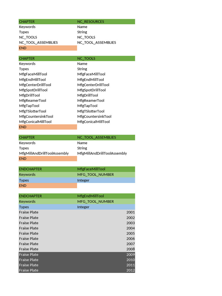 Tools | PDF