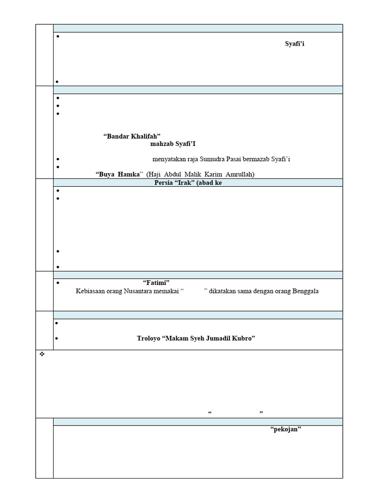 RANGKUMAN ISLAM RINGKAS EDIT | PDF