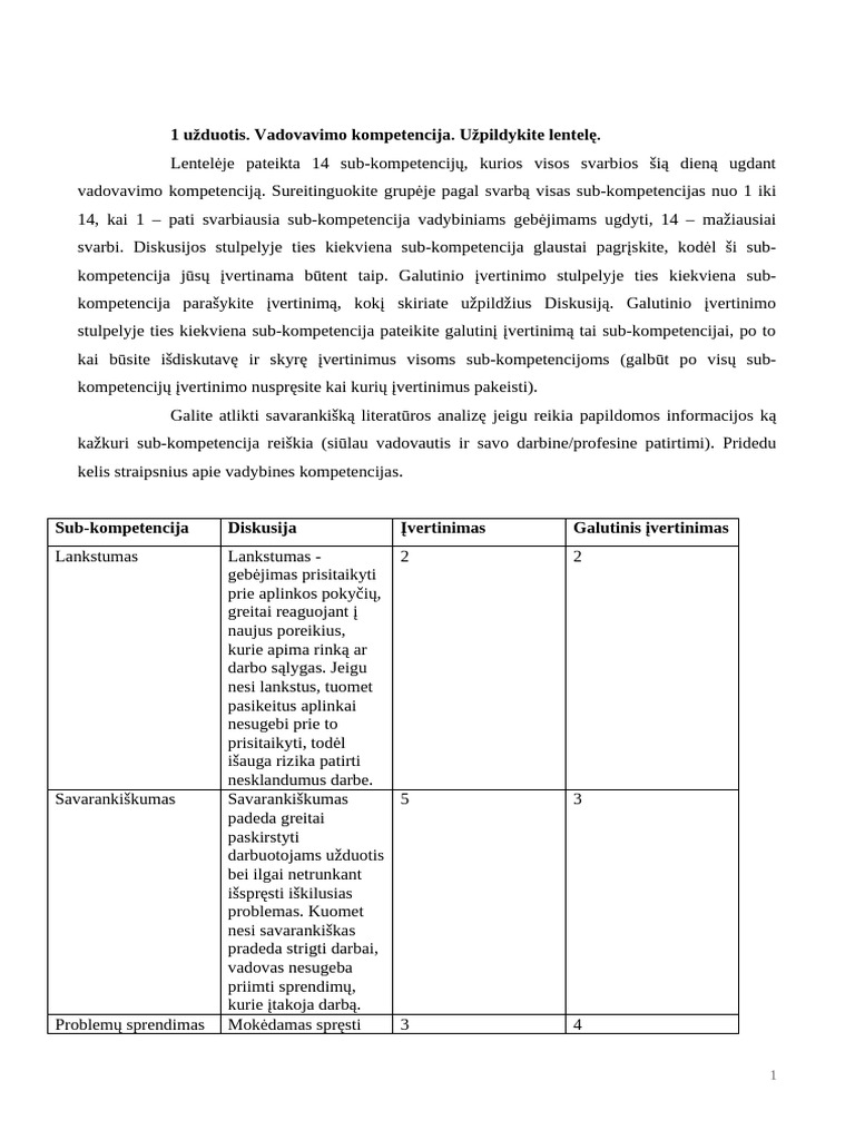 E Mokymu Uzduotis 2022 09 13E.M - D | PDF