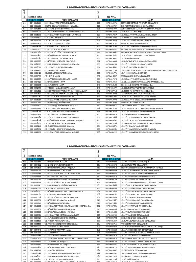 Codigo de Suministros | PDF