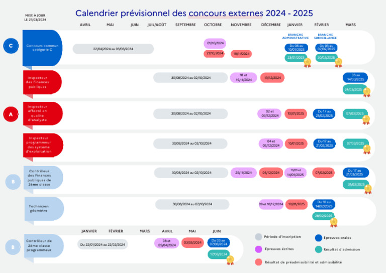 Calendrier Concours 2024-2025 | PDF