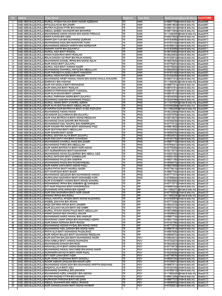 No Sekolah Nama Murid Tingkatan Nama Kelas Email (M-Xxxx@moe-Dl-Edu - My) PASSWORD | PDF