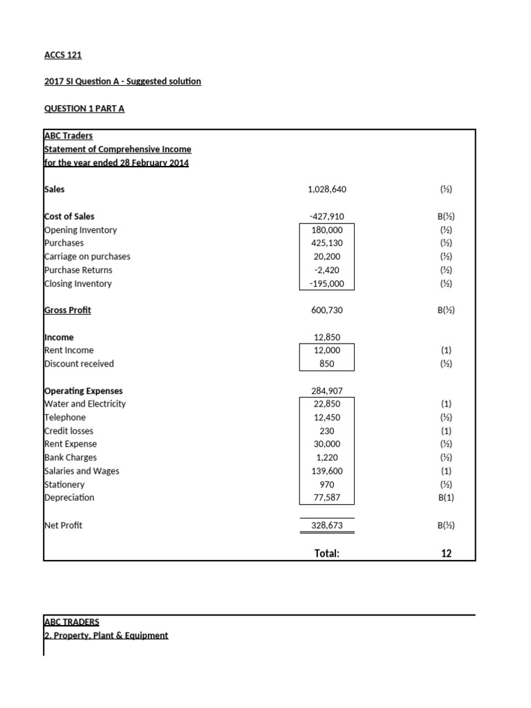 ACCS 121 SI Part A Solution | PDF