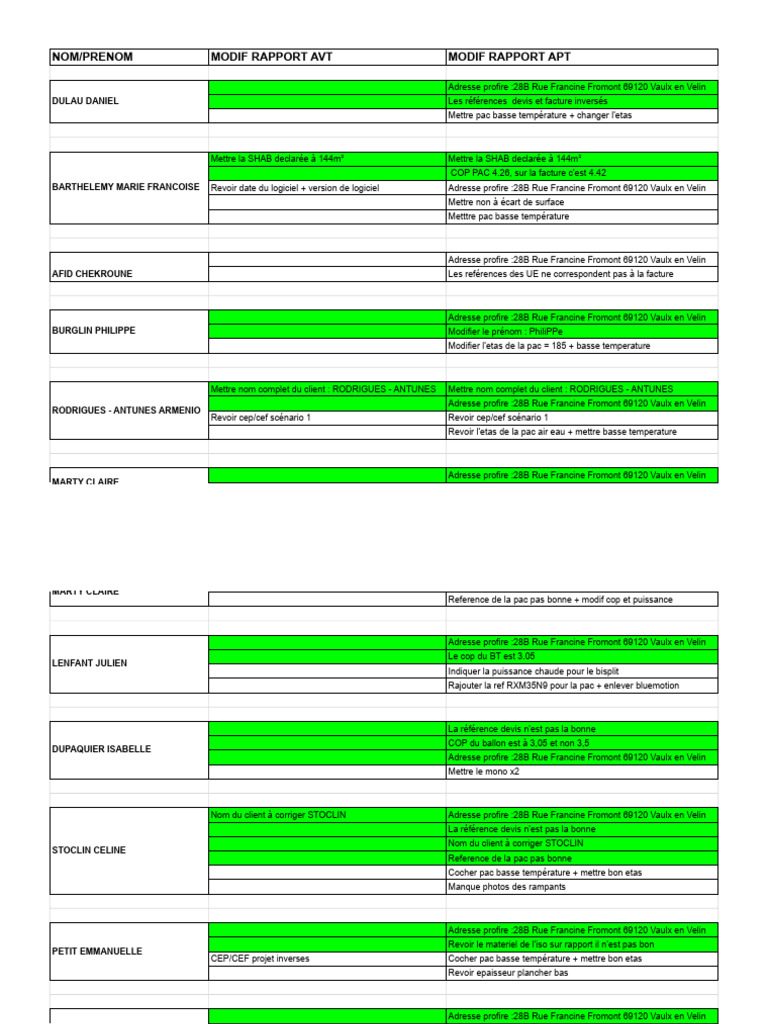 Ofee - Modif Cofrac | PDF